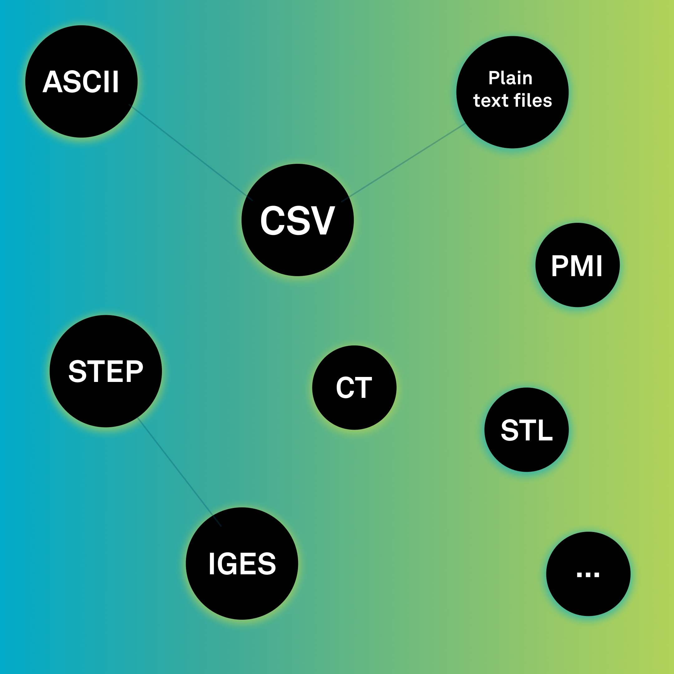 Supported data types - VGMETROLOGY - Products Supported data types - VGMETROLOGY - Products